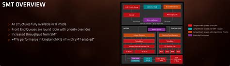 Amd Zen Architecture Overview Focus On Ryzen Pc Perspective