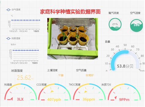 新物联网挑战二 家庭科学实验植物种植可视化 Makelog 造物记