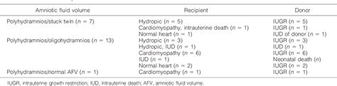 Table 1 From Twin To Twin Transfusion Syndrome Role Of The Fetal Renin