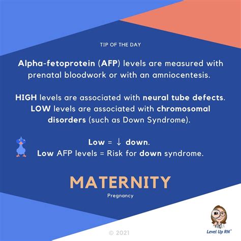 What Is An Afp Mesurement Leveluprn