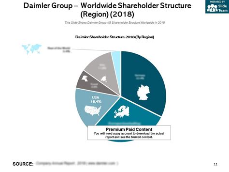 Daimler Group Company Profile Overview Financials And Statistics From PowerPoint