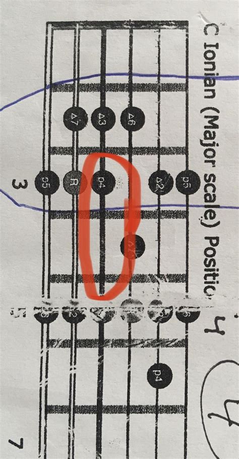 Why Are The Scales Different Between These Two Patterns Rguitarlessons