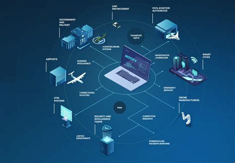 Drone Monitoring Saas Platform Launched Ust