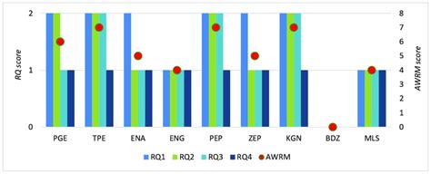 the visualization of the results of textual content analysis