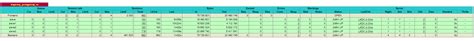 Postgresql Load Balancing Ve Cluster SÖr Sek