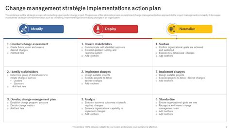 Strategy Implementation Action Plan Powerpoint Ppt Template Bundles PPT Sample
