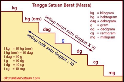 Satuan Berat Pengertian Tangga Rumus Contoh Soal