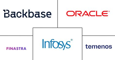 Digital Banking Platform Companies Top Company List