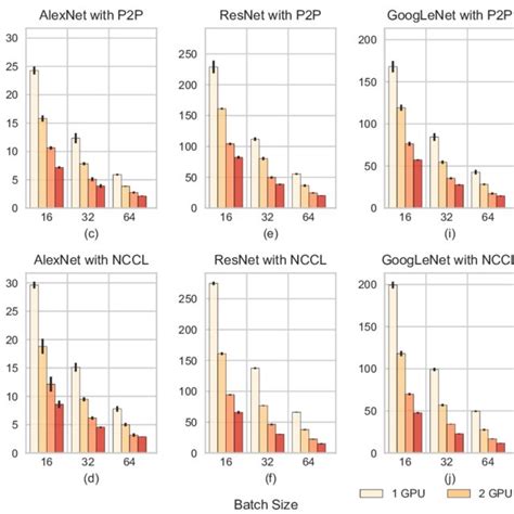 Network Topology In A Dgx 1 System Represent Different Mixtures Of