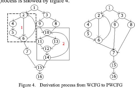 figure 1 from a modified speculative thread partitioning method