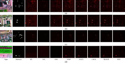 Figure 2 From Hyperspectral Anomaly Detection Via Dual Collaborative