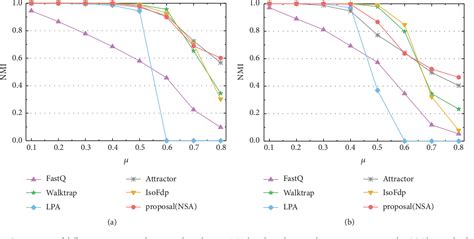 figure 1 from neighbor similarity based agglomerative method for