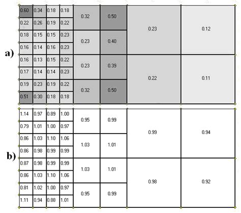 Nonconforming Mesh In Problem A Error Estimator A Effectivity Download Scientific Diagram