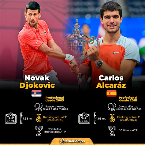 Alcaraz Vs Djokovic Roland Garros 2024 Felice Kirbie