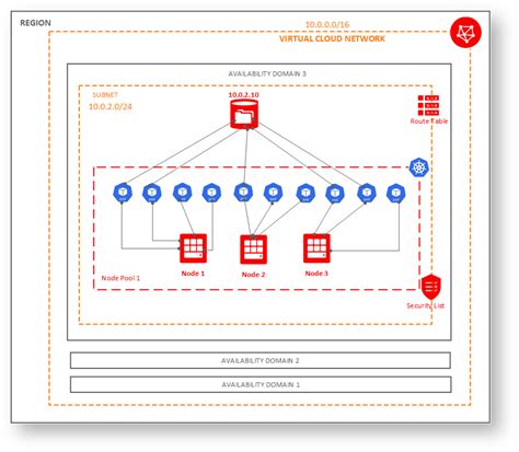 Oracle Storage Cloud Service Delete Container Dandk Organizer