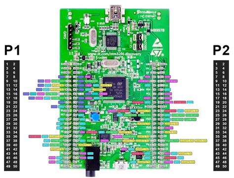 Understanding The Stm32f407 Discovery Board Schematic A Comprehensive
