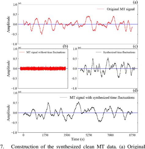 Figure 7 From A Magnetotelluric Data Denoising Method Based On Lightweight Ensemble Learning
