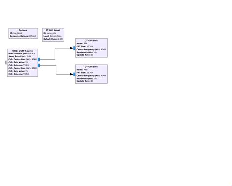 2 Rx with LO offset in gnuradio with Ettus USRP B210 don't work - Stack Overflow