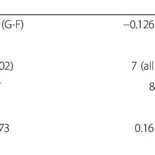 Summary Statistics For Single Sex Analyses In Comparison With Those For Download Table