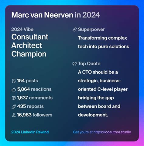 marc van neerven on linkedin my ai generated linkedin 2024 rewind isn