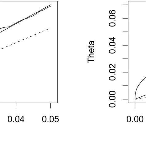 Model Errors Divided Into The Minimum Model Error Possible For Forward
