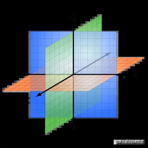 三维场景需要的最基础的构成最近写了几篇二维图形学的，今天来说下三维图像学的最基础的构成，先铺垫下哈，那么下面我们将使用 掘金