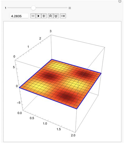 Plotting Question About ManipulatePlot3D For 2 D Wave Equation In