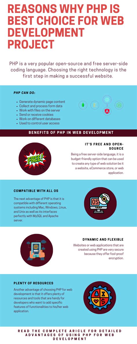 7 top reasons why php is best choice for web development project