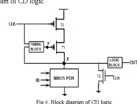Figure From Design Of Constant Delay Logic Style For High Speed Adder Semantic Scholar