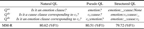 a multi turn machine reading comprehension framework with rethink