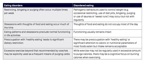 Disordered Eating In High Performance Sport Australian Institute Of Sport