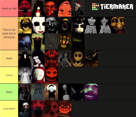 The Mimic Roblox Monsters Tier List Community Rankings Tiermaker