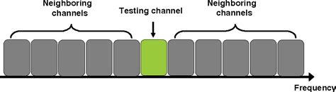 Figure 1 From Spectrum Allocation Strategy In Flex Grid Optical Networks Signal Transmission