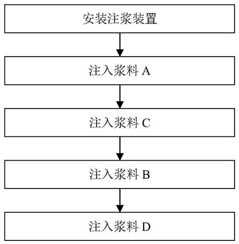 一种海域袖阀管注浆浆液及注浆方法与流程