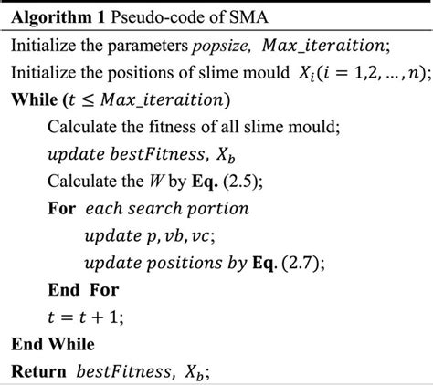 Slime Mould Algorithm A New Method For Stochastic Optimization