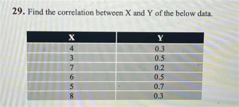 solved find the correlation between x ﻿and y ﻿of the below