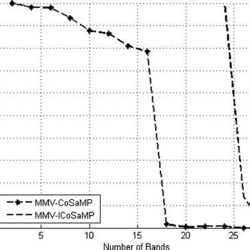 Reconstruction Probability Comparison Between Mmv Cosamp And Improved