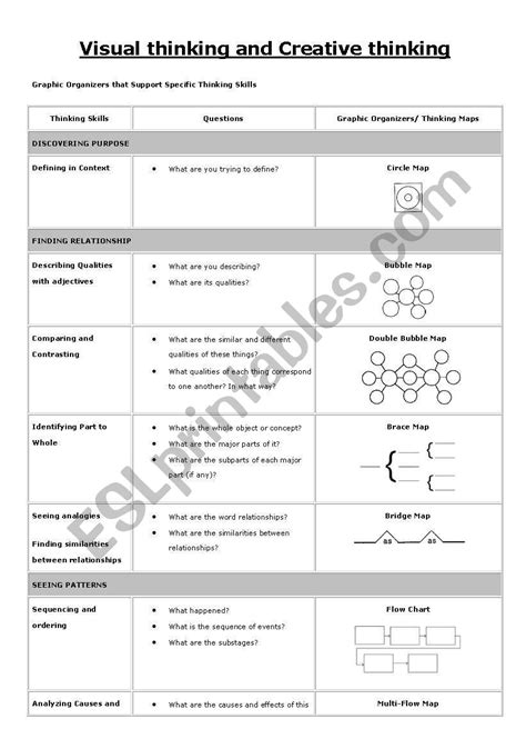 Visual Thinking And Creative Thinking Esl Worksheet By Yoyolo222