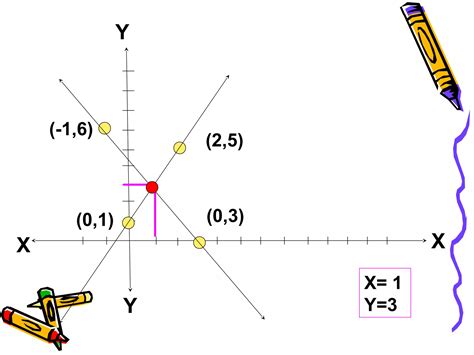 Maths Ppt Linear Equations In Two Variables Ppt