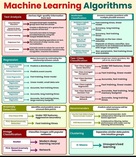 Abbas Khan On Linkedin Machinelearning Deeplearning Datascince