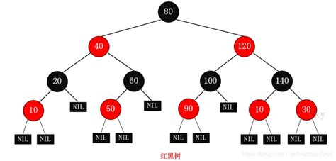c语言 红黑树插入 删除 查找 遍历 遍历红黑树 csdn博客