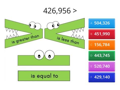 Comparing Numbers Six Digits Cuestionario