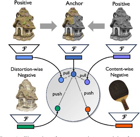 Contrastive Pre Training With Multi View Fusion For No Reference Point Cloud Quality Assessment