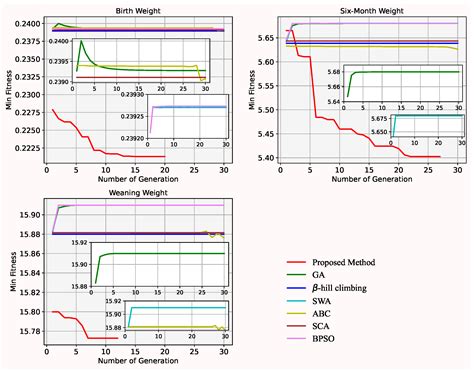 A Modified Memetic Algorithm With An Application To Gene Selection In A