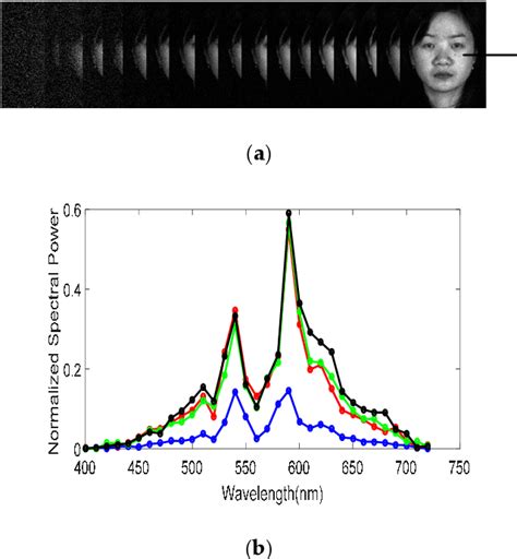 Figure 2 From An Effective Feature Segmentation Algorithm For A Hyper