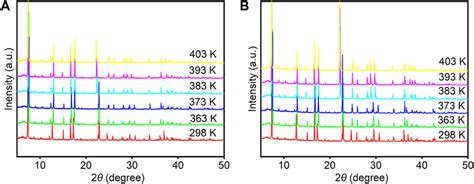 Variable Temperature Pxrd Patterns Of 1 A And 2 B Download Scientific Diagram