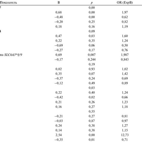 Estimation Of The Coefficients Of The Univariate Logistic Regression Download Scientific