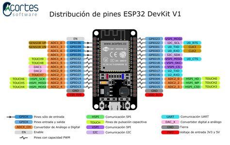 DOIT ESP32 DevKit V1 Wi Fi Development Board Pinout Diagram 51 OFF