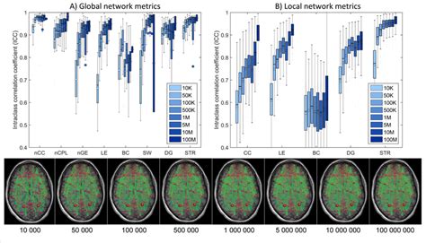 Reproducibility Of A Global Ncc Normalized Clustering Coefficient Download Scientific