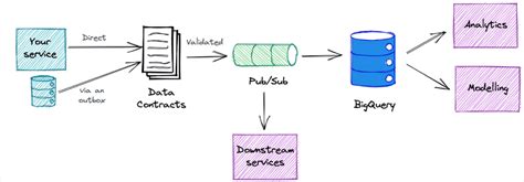 Our Top 5 Most Popular Data Engineering Articles In 2022